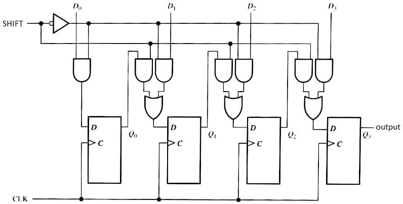 SOLVED: Consider the circuit shown in Fig. 1. Sketch the output signal (Q3) for 7 clock cycles ...