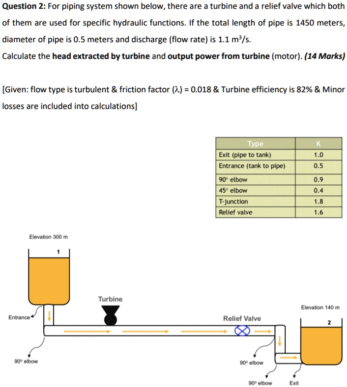 SOLVED: Question 2: For the piping system shown below, there is a ...