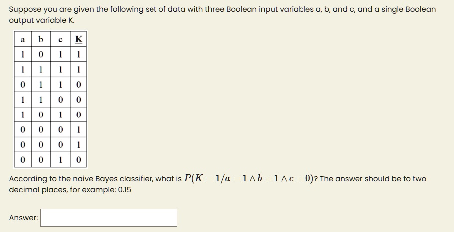 Solved Suppose You Are Given The Following Set Of Data With Three Boolean Input Variables A B