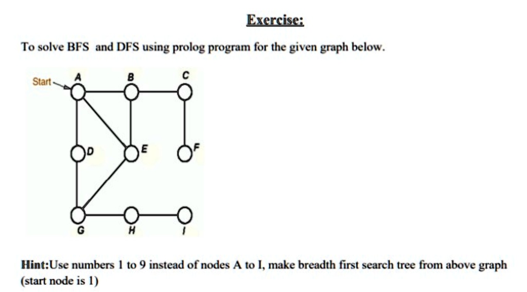 Solved Exercise To Solve Bfs And Dfs Using Prolog Program For The Given Graph Below Start