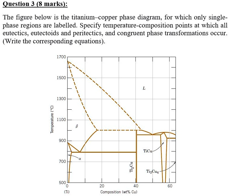 SOLVED: Question 3 (8 marks): The figure below is the titanium-copper ... SOLVED: Question 3 (8 marks): The figure below is the titanium-copper ...