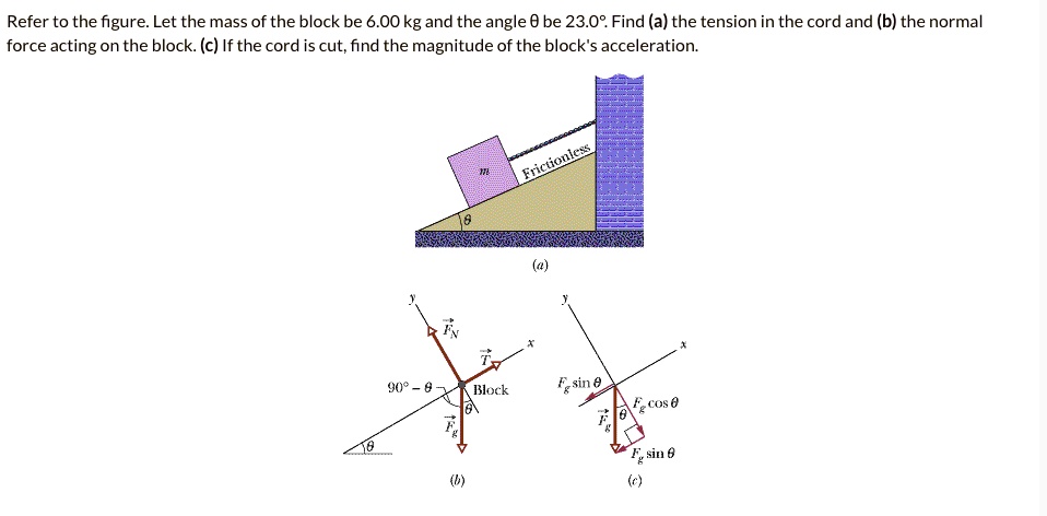 SOLVED: Refer to the figure: Let the mass of the block be 6.00 kg and ...