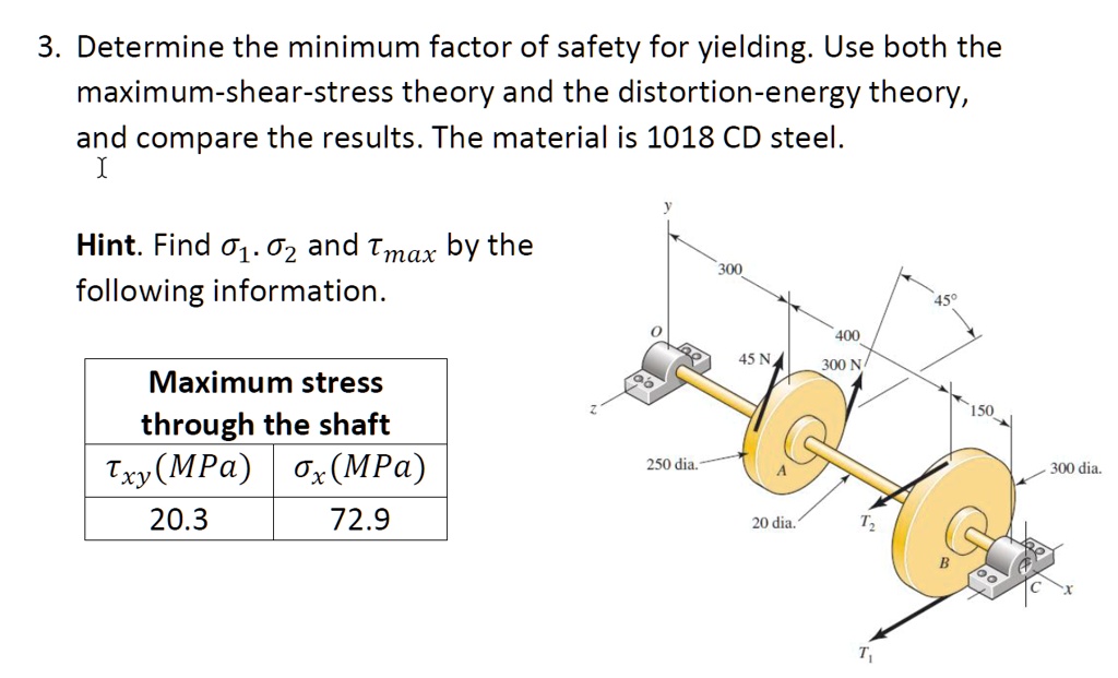 3. Determine the minimum factor of safety for yielding. Use both the ...