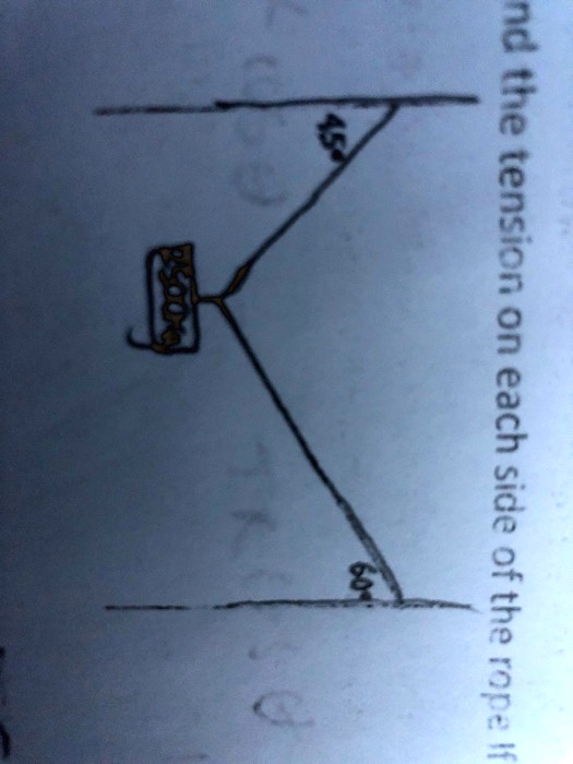 and the tension on each side of the rope if