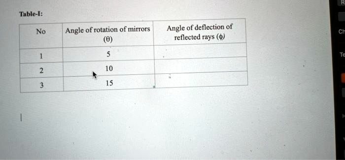 SOLVED: When a plane mirror is rotated at an angle (Î¸), the angle of ...