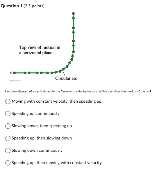 SOLVED: Top view of motion in horizontal plane Circular arc Motion ...