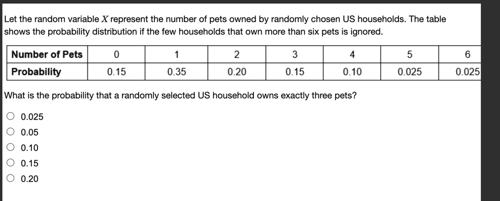 SOLVED: Let the random variable X represent the number of pets owned by ...
