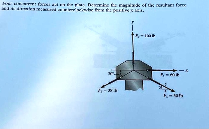 Four concurrent forces act on the plate. Determine the magnitude of the ...