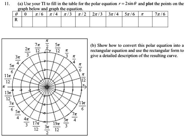 11. (a) Use your TI to fill in the table for the polar equation r = 2sinθ and plot the points on ...