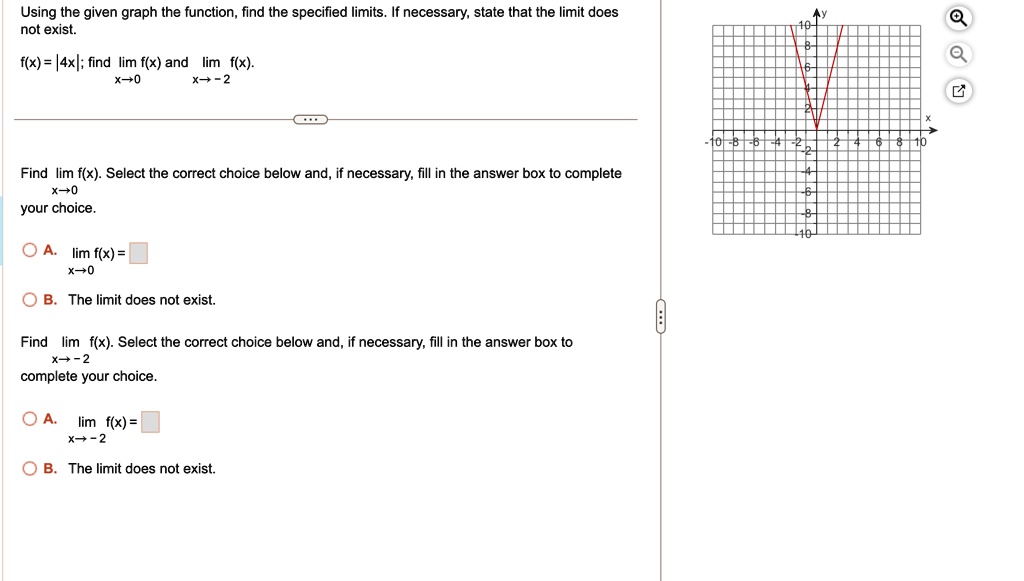 SOLVED: Texts: Using the given graph, find the function and the specified limits. If necessary ...