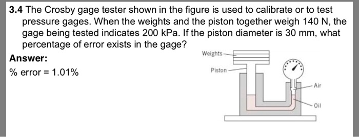 SOLVED: 3.4 The Crosby gauge tester shown in the figure is used to ...
