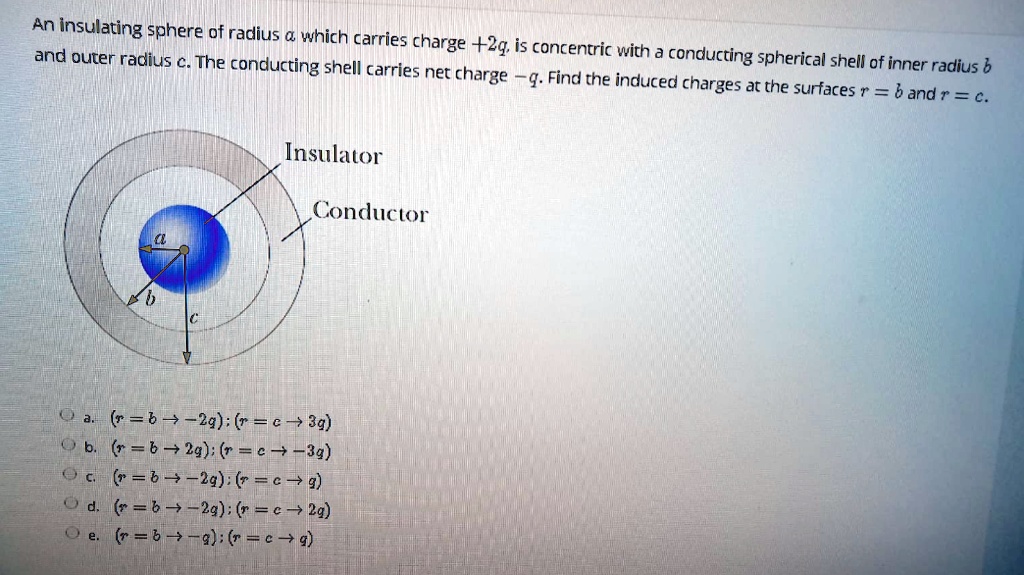 SOLVED: An 'insulating sphere of radius a which carries charge and outer radius c +2g is ...