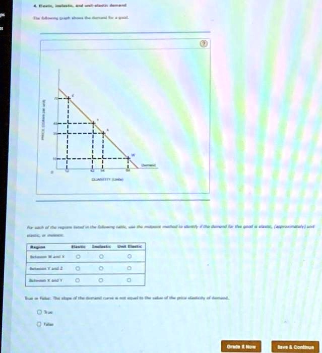 SOLVED: Texts: ps 4. Elastic, inelastic, and unit-elastic demand The following graph shows the ...