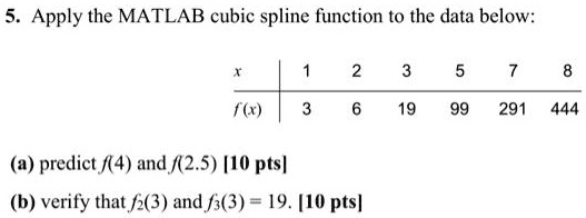5. Apply the MATLAB cubic spline function to the data below: x 1 2 3 5 7 8 f(x) 3 6 19 99 291 ...