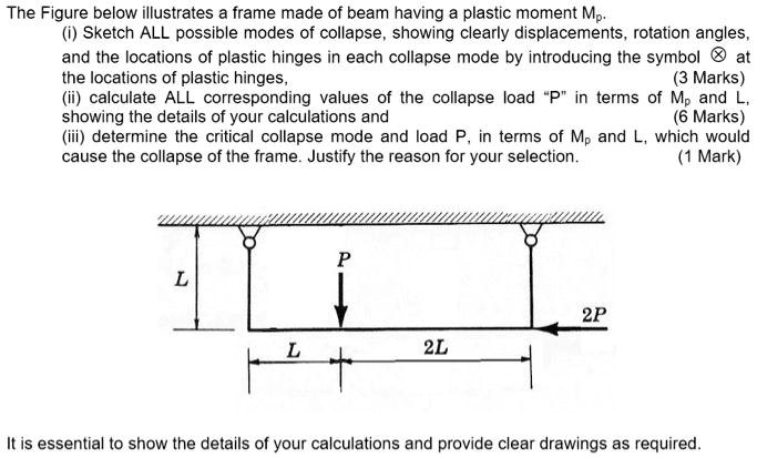 SOLVED: The Figure below illustrates a frame made of beam having a ...