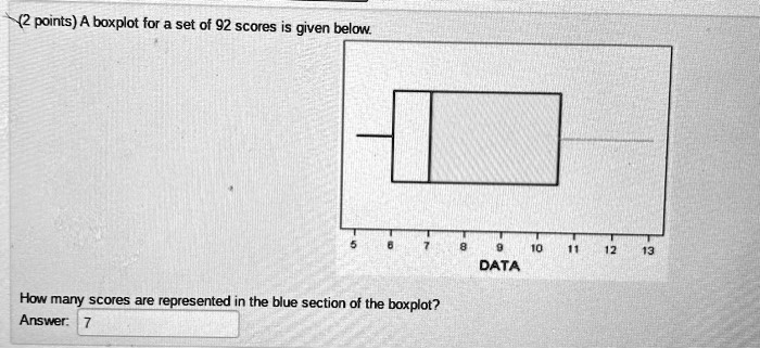 (2 points) A boxplot for a set of 92 scores is given below DATA How many scores are represented ...