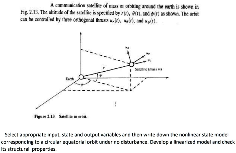 SOLVED: A communication satellite of mass m orbiting around the Earth ...