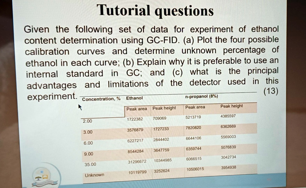 SOLVED: Tutorial Questions Given the following set of data for the experiment of ethanol content ...