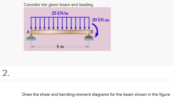 VIDEO solution: Consider the given beam and loading 25 kN/m 20 kN:m 2 Draw the shear and bending ...