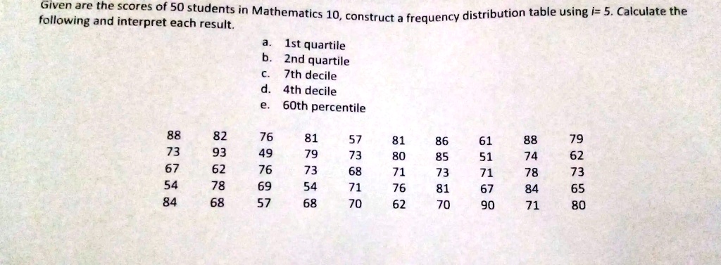 Given are the scores of 50 students in Mathematics 10, construct a frequency distribution table ...