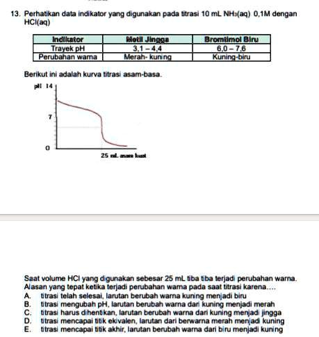 SOLVED: Ada yang tau gak? Saat volume HCl yang digunakan sebesar 25 mL ...