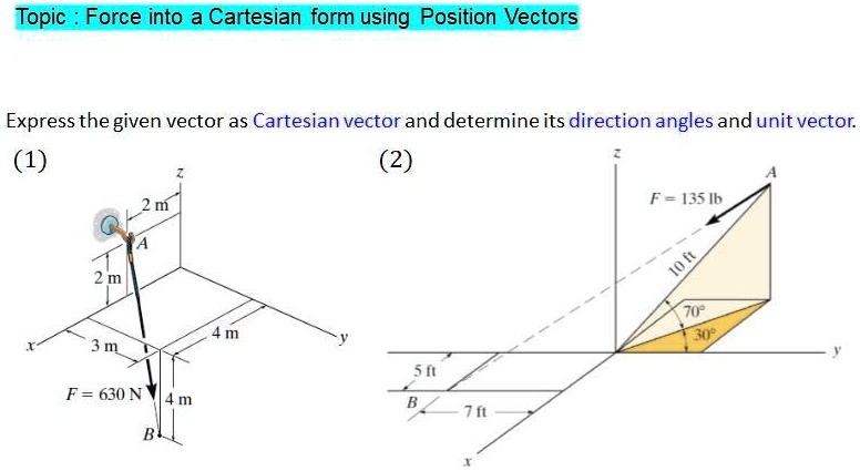 Topic: Force into a Cartesian form using Position Vectors Express the ...