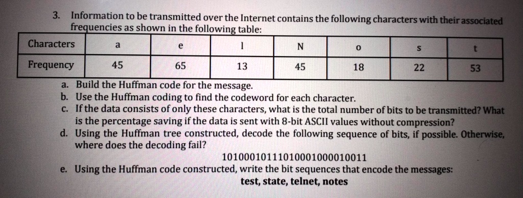 3. Information to be transmitted over the Internet contains the following characters with their ...