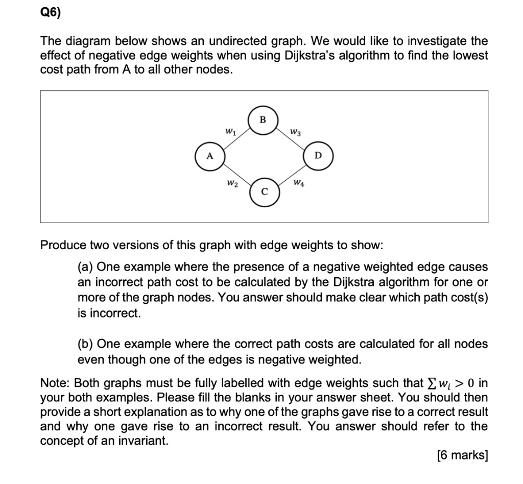Solved Q6 The Diagram Below Shows An Undirected Graph We Would Like To Investigate The Effect 
