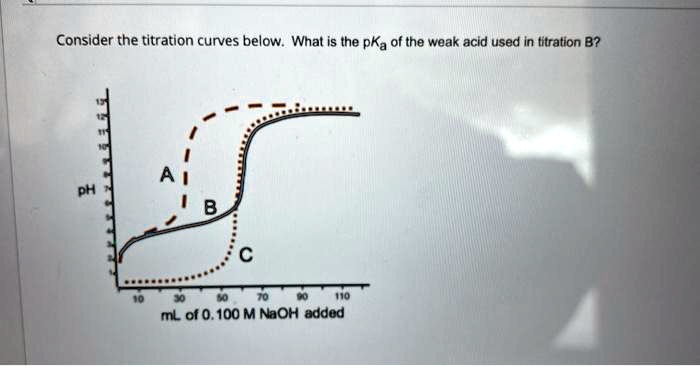 SOLVED: Consider the titration curves below. What is the pKa of the ... SOLVED: Consider the titration curves below. What is the pKa of the ...