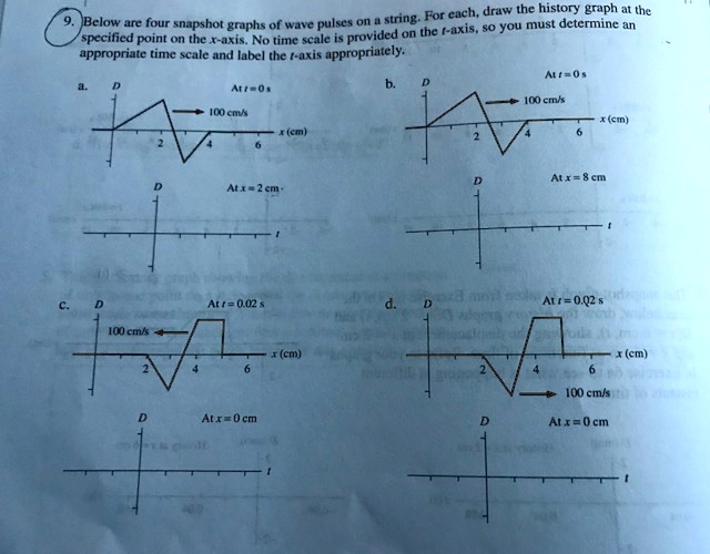 SOLVED: For = ench: draw the history graph Below Tre oum snapshot graphs of wave pulsca = string ...