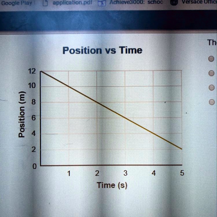 Solved The Object Represented By This Graph Is Moving Away From The