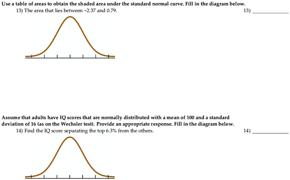 SOLVED: Use a table of areas to obtain the shaded area under the ...