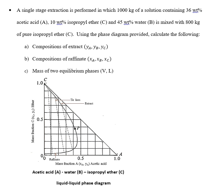 SOLVED: A single-stage extraction is performed in which 1000 kg of a ...