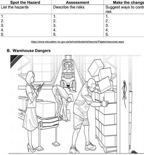 SOLVED: Below are pictures of the workplace. Encircle the hazards and ...