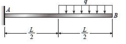SOLVED: Draw the shear-force and bending-moment diagrams for a ...