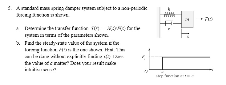 SOLVED: A standard mass-spring-damper system subject to a non-periodic ...