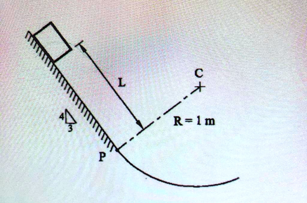 SOLVED: The block shown in the figure starts from rest on an inclined ...