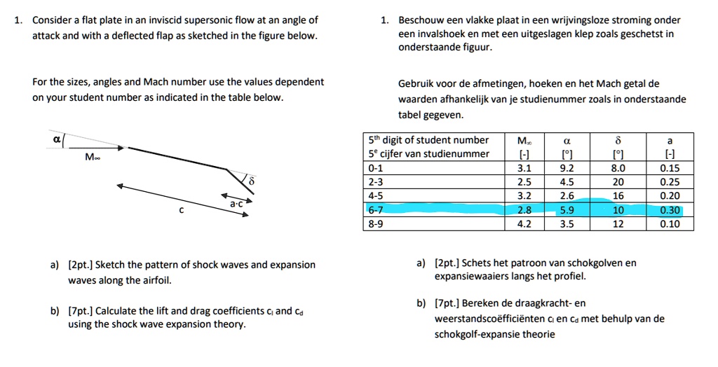 VIDEO solution: Aerodynamics question Consider a flat plate in an ...