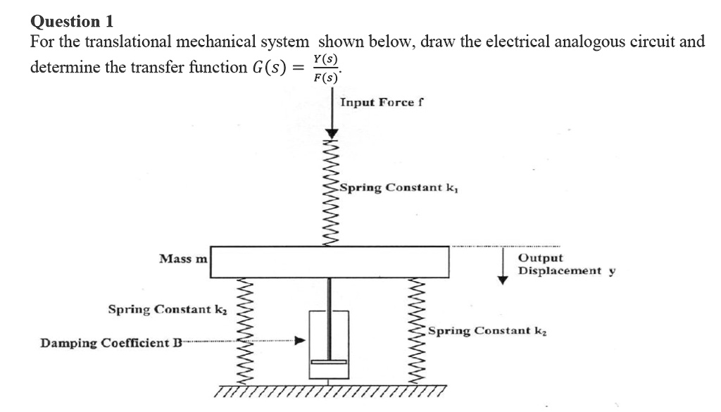 SOLVED: For the translational mechanical system shown below, draw the ...
