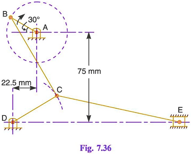 SOLVED: The crank A B rotates uniformly in the clockwise direction at ...