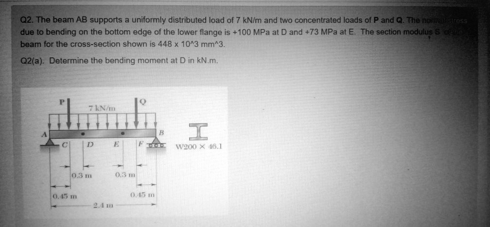SOLVED: Draw the bending moment diagram on this with calculation steps. Q2. The beam AB supports ...