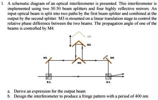 SOLVED: 1. A schematic diagram of an optical interferometer is ...