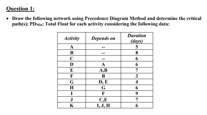 question ki draw the following network using precedence diagram method and determine the ...