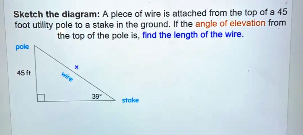 SOLVED: Sketch the diagram: A piece of wire is attached from the top ...