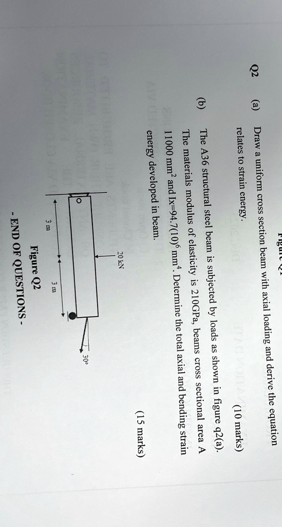 a draw a uniform cross section beam with axial loading and derive the ...