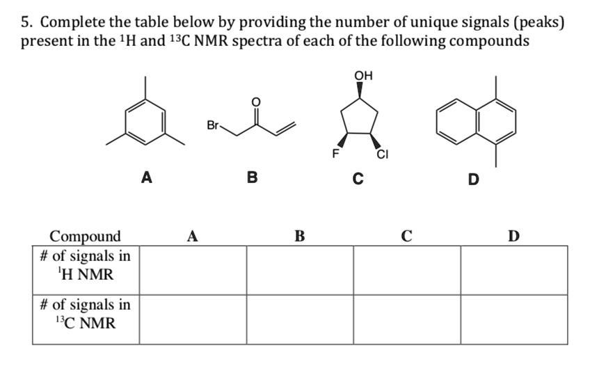 SOLVED: 5. Complete the table below by providing the number of unique signals (peaks) present in ...