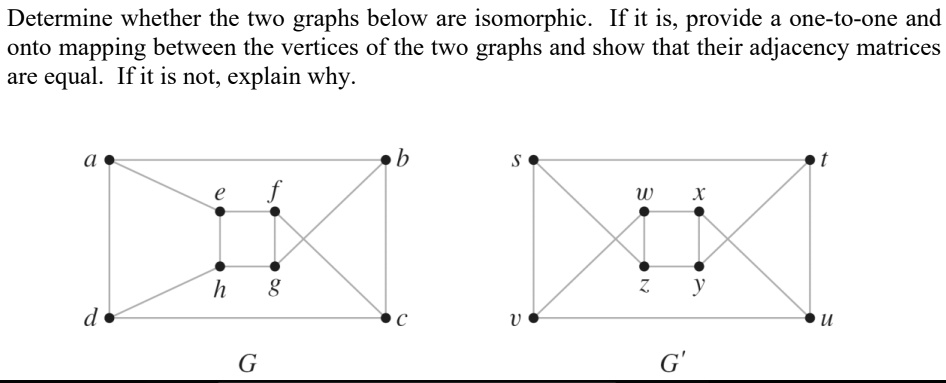 SOLVED: Determine whether the two graphs below are isomorphic. If it is ...
