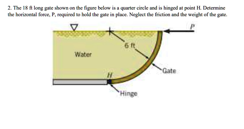 2. The 18 ft long gate shown on the figure below is a quarter circle ...