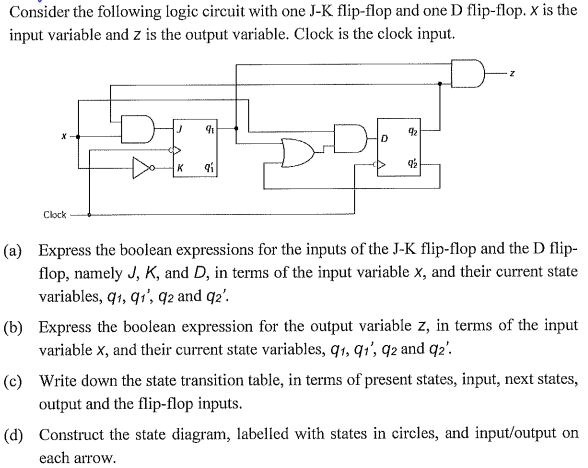 SOLVED: Consider the following logic circuit with one J-K flip-flop and one D flip-flop. X is ...