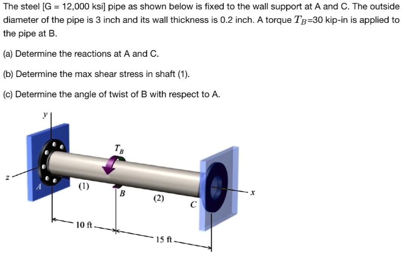 SOLVED: Texts: The steel [G = 12,000 ksi] pipe as shown below is fixed ...